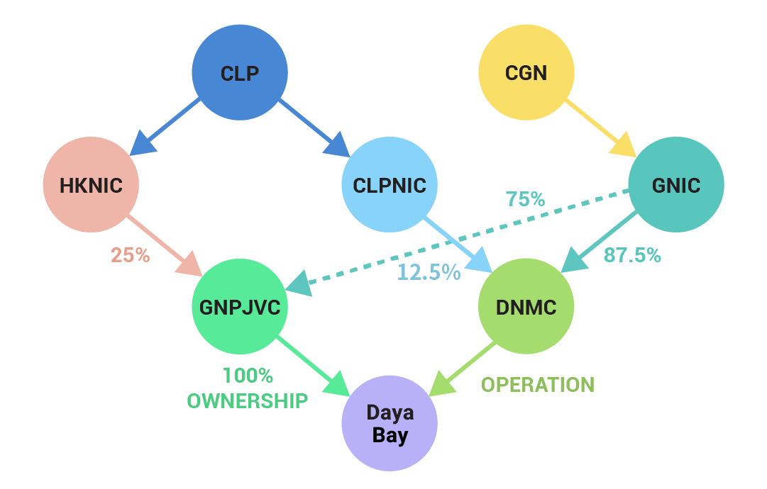 Nuclear Energy | CLP Group