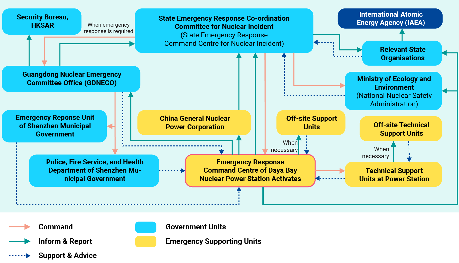 Nuclear Energy | CLP Group