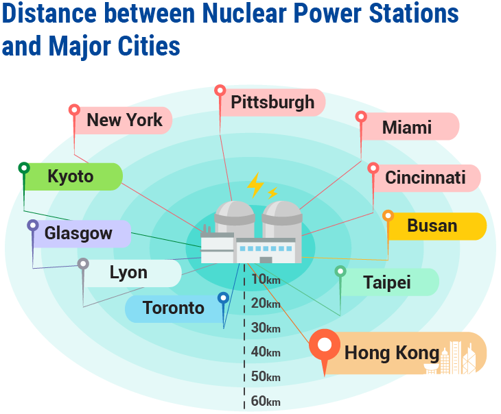 Nuclear Energy | CLP Group