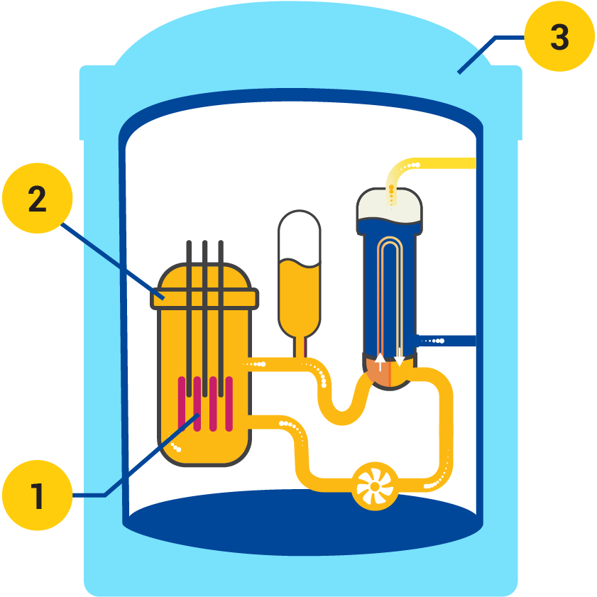 Nuclear Energy | CLP Group