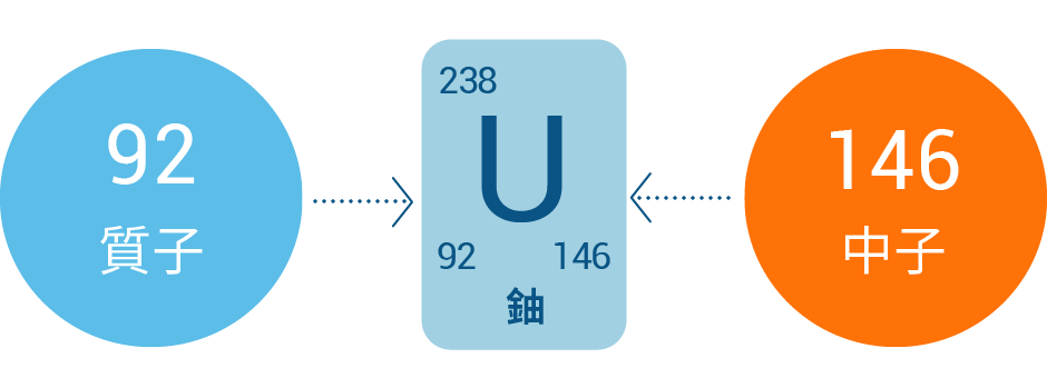 Nuclear Energy | CLP Group